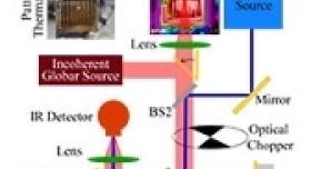 Center for Dynamics and Control of Materials: an NSF MRSEC | Center for ...